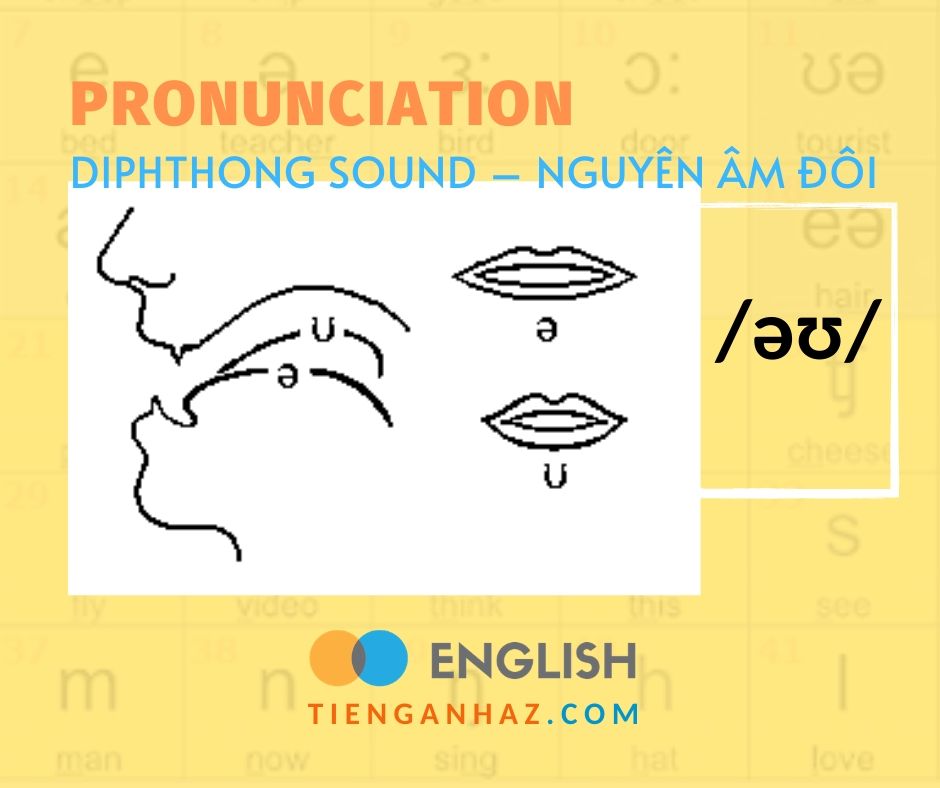 Pronunciation | Diphthong sound - Nguyên âm đôi /əʊ/ - Tieng Anh AZ