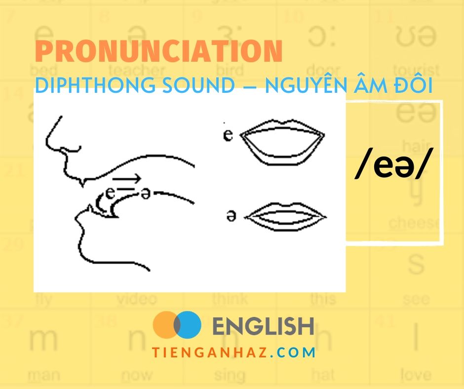 Pronunciation | Diphthong sound - Nguyên âm đôi /eə/ - Tieng Anh AZ